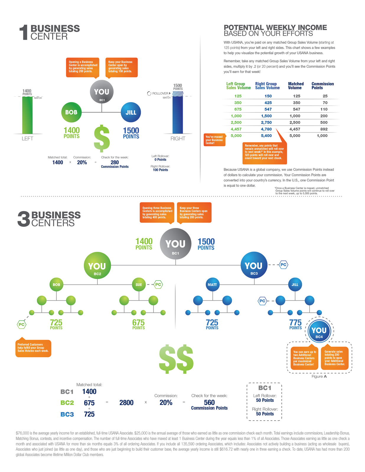 USANA Compensation Plan