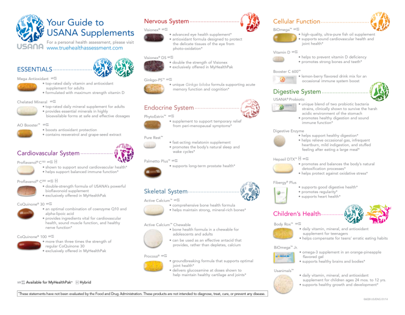 Guide to Supplements