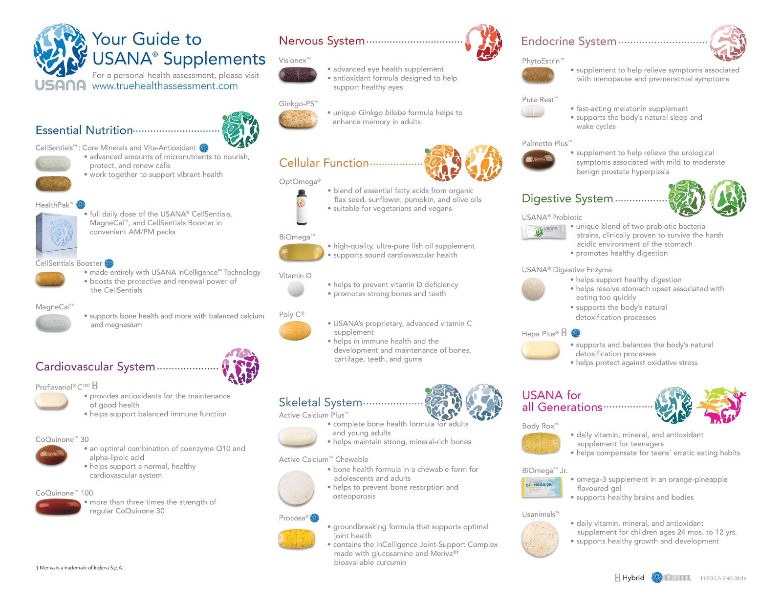 2016 USANA Supplement Chart 10.2016_CA EN.pdf