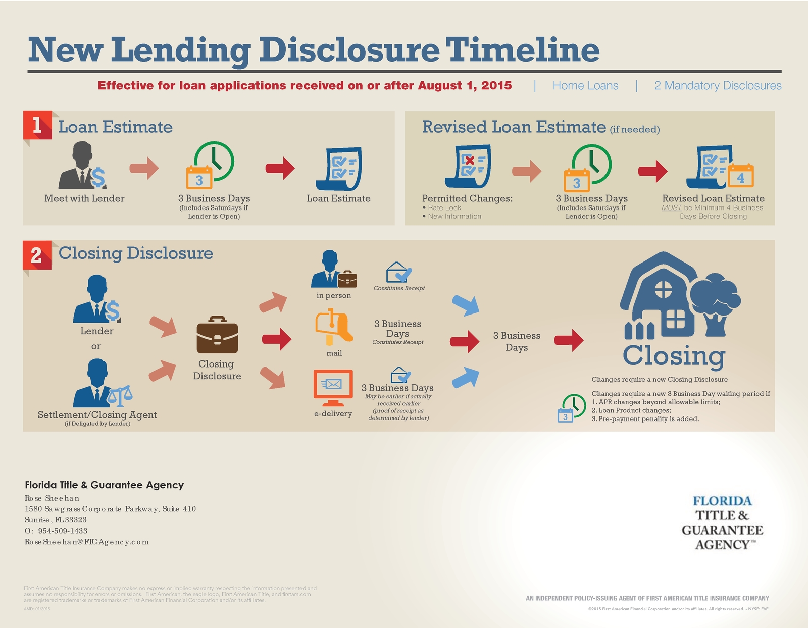 FTGA Educational Series-New Lending Disclosure Timeline Infographic.pdf